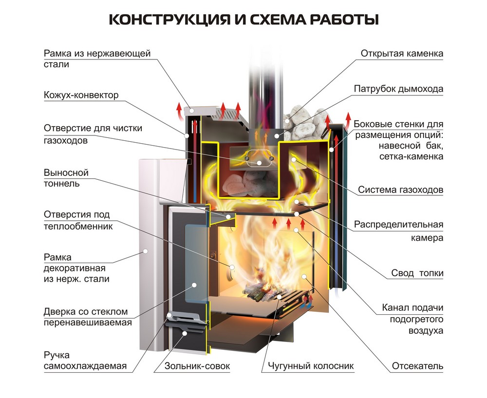 Банная печь ЕРМАК 20 ПРЕМИУМ (Чугун) купить в Минске в интернет ...